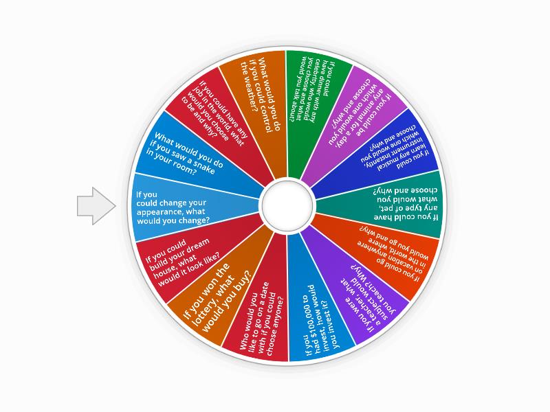 Unit 10 Second Conditional Questions - Spin the wheel