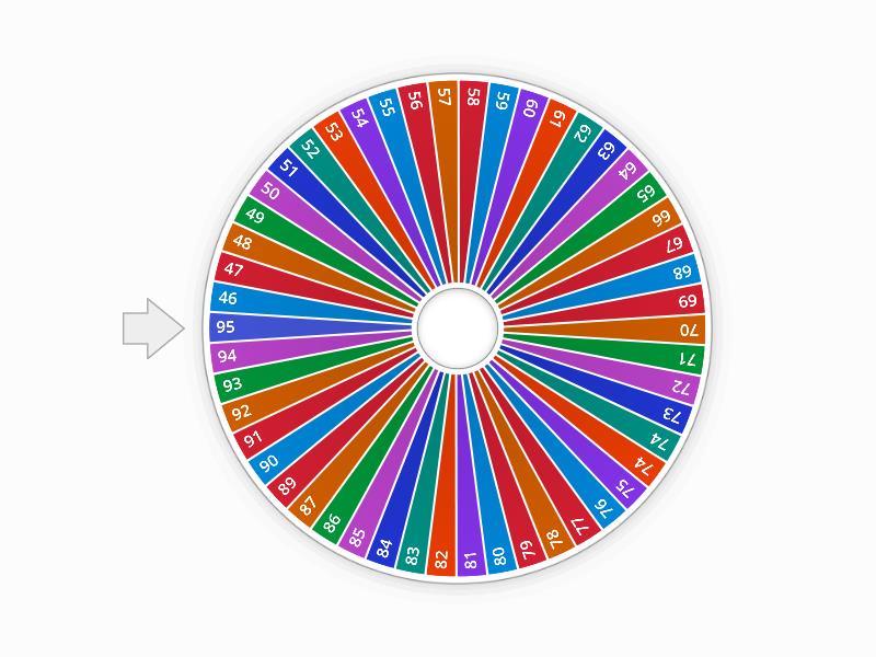 who's the winner - Spin the wheel