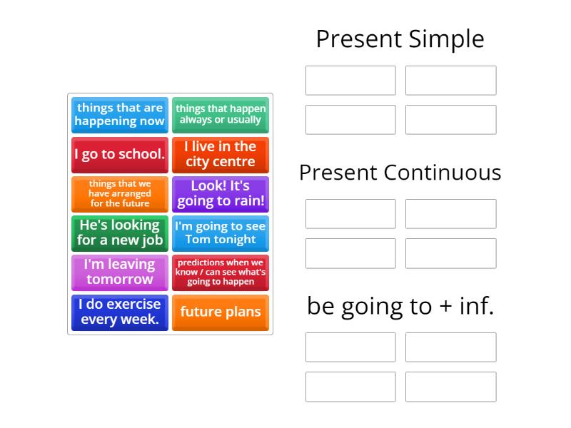 IA02- simple present, present continuous and future - Group sort