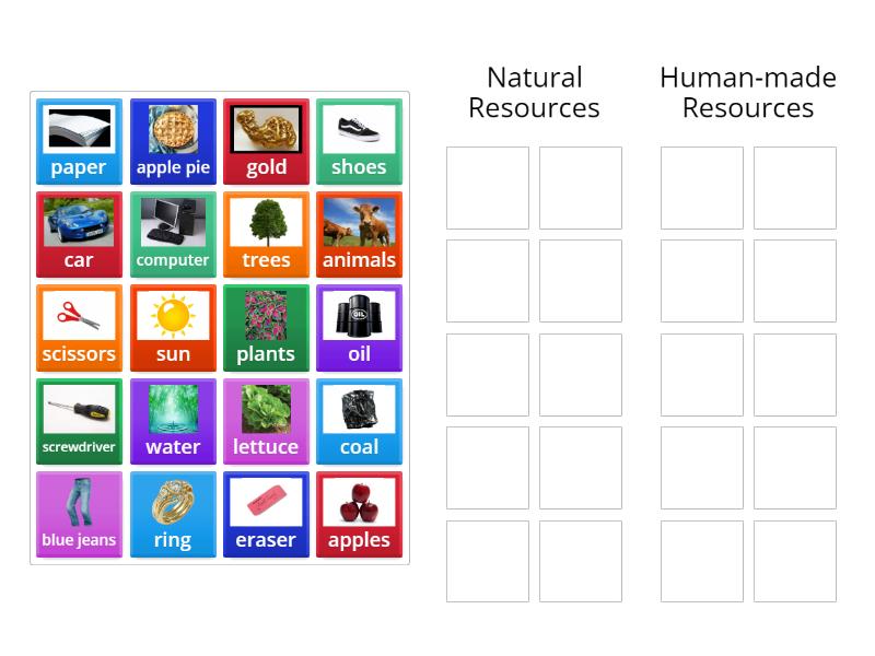 Natural & Human-made Resources - Group sort