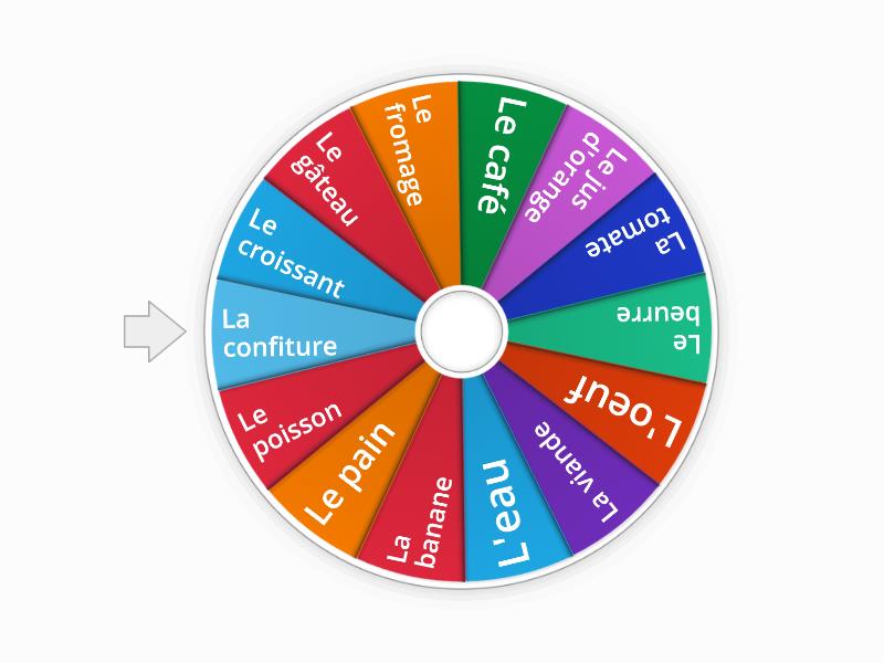 Roue des aliments - Spin the wheel