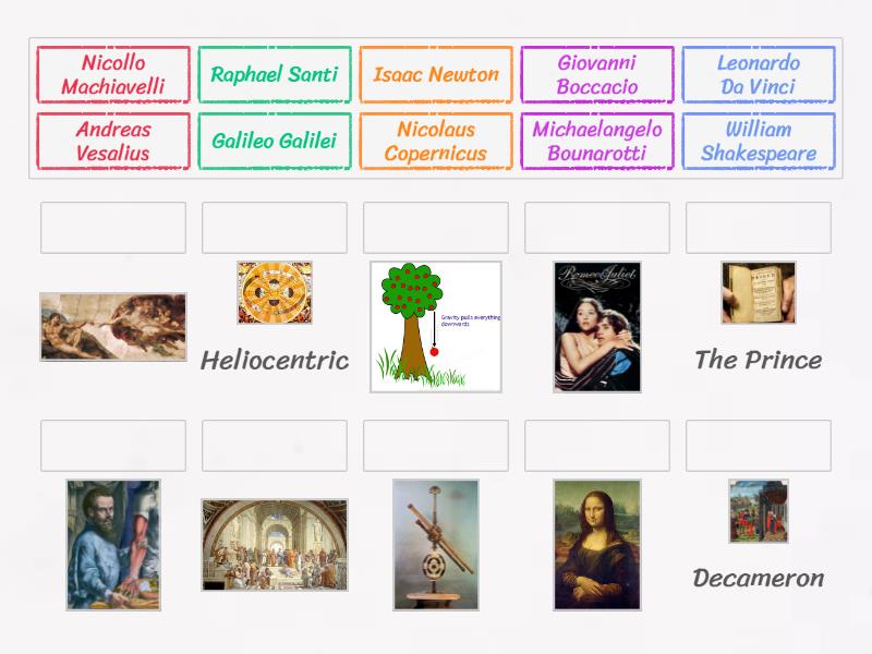 ANG MGA HUMANISTA SA PANAHON NG RENAISSANCE - Match up