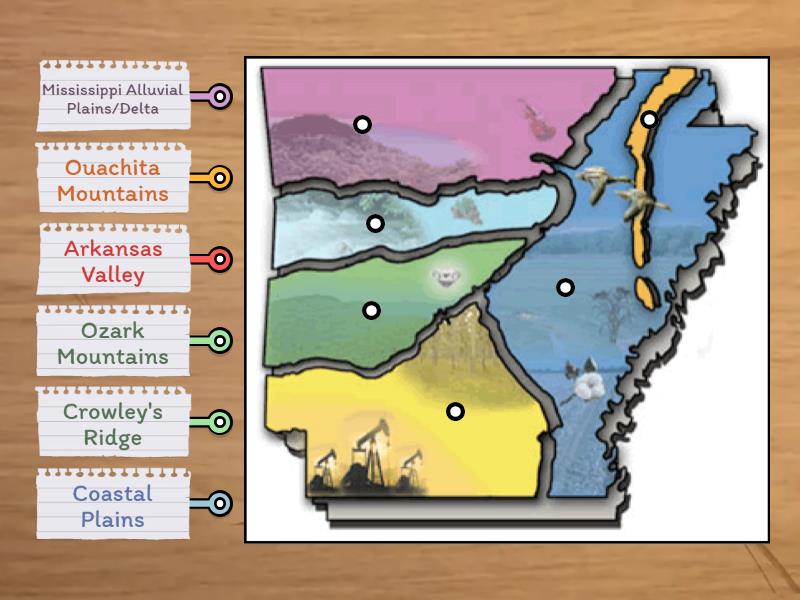 Arkansas Regions - Labelled diagram
