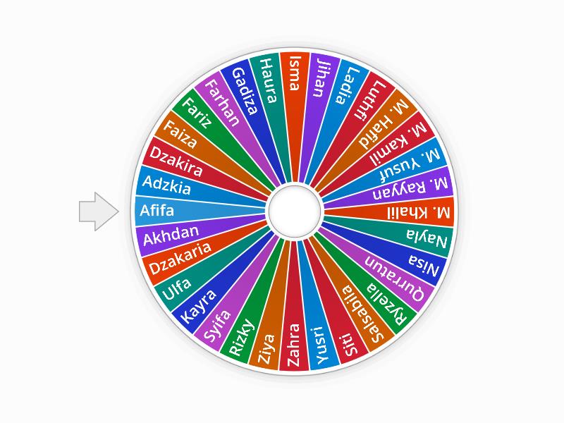 Peserta Didik - Spin the wheel