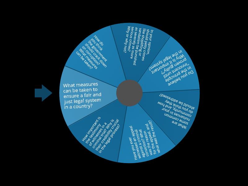 Roadmap B2+ 3b VOCABULARY SPEAKING - Spin the wheel