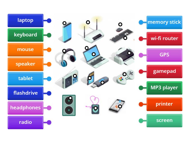 Technology - devices 2 - Labelled diagram