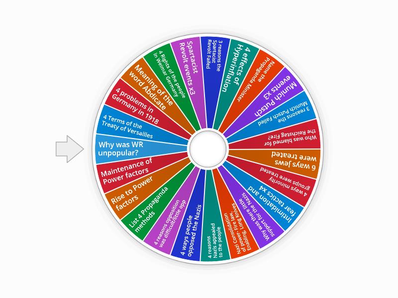 Nazi Germany - Spin the wheel