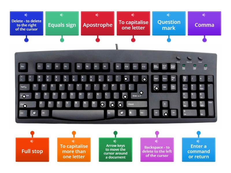 Keyboard quiz - Labelled diagram