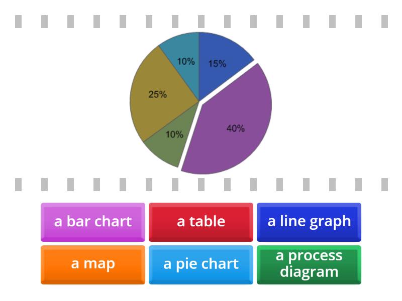 6.5. IELTS Writing. Task 1. Types of graphs. - Find the match