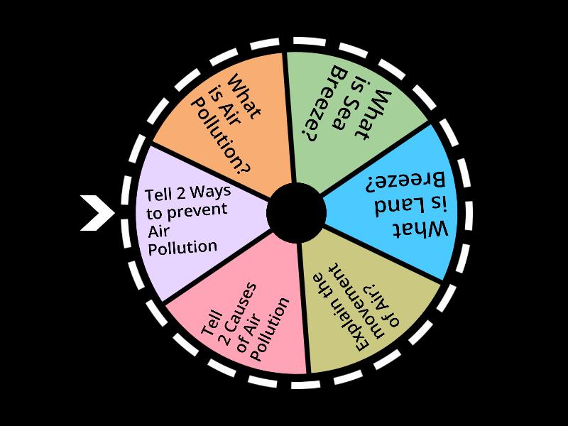Biology Presentation - Random wheel