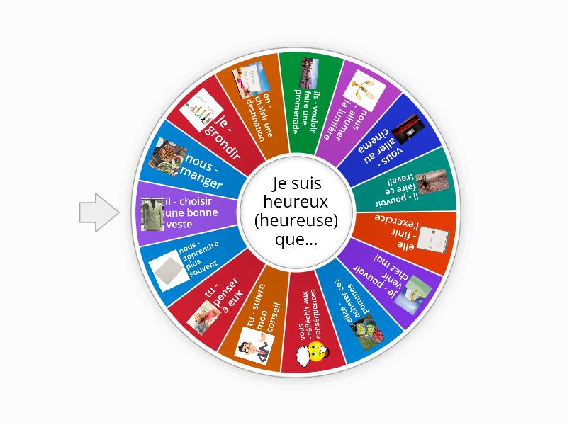 Subjonctif - Spin the wheel