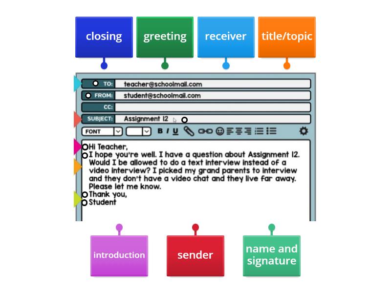 E-mail parts - Labelled diagram
