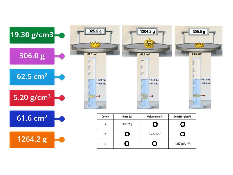 6.6B - CALCULATE DENSITY DIAGRAM - Labelled diagram