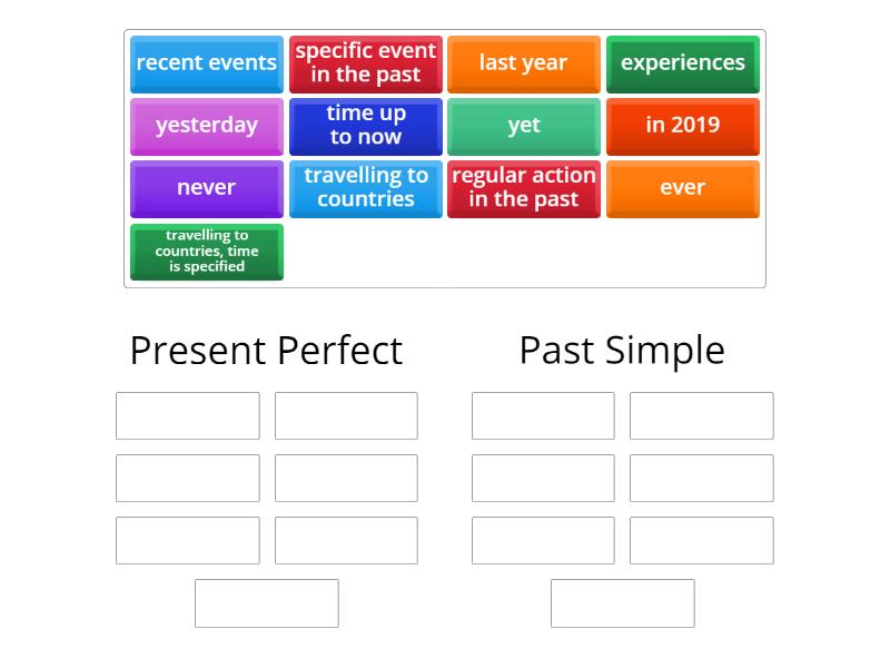 The use of Present Perfect & Past Simple - Group sort