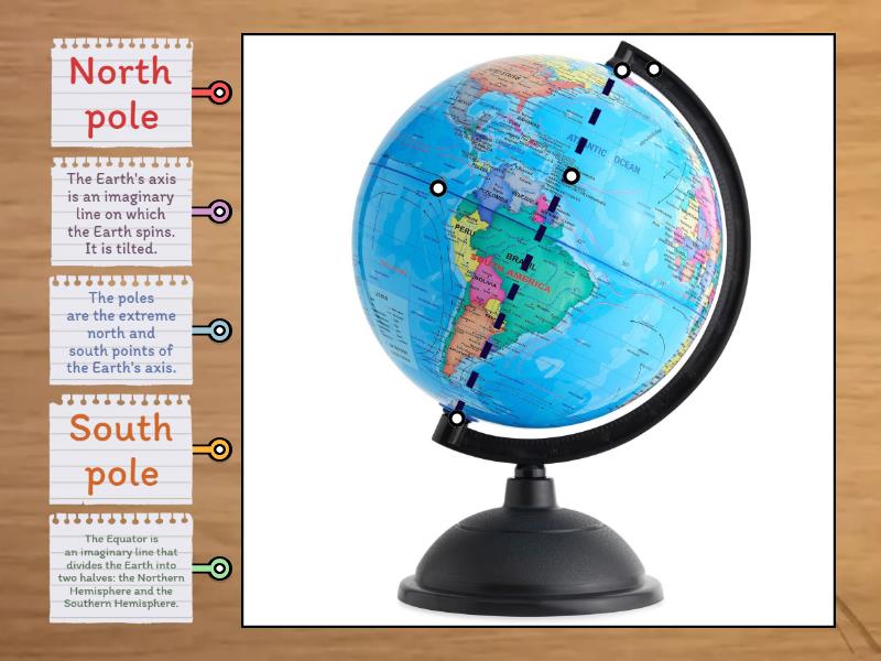 Globes - Labelled diagram