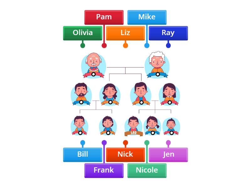 Family Tree - Listening/Label - Labelled diagram