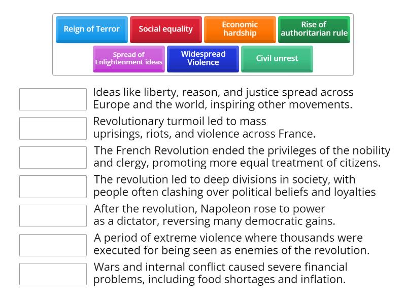 How significant was the French Revolution? - Match up