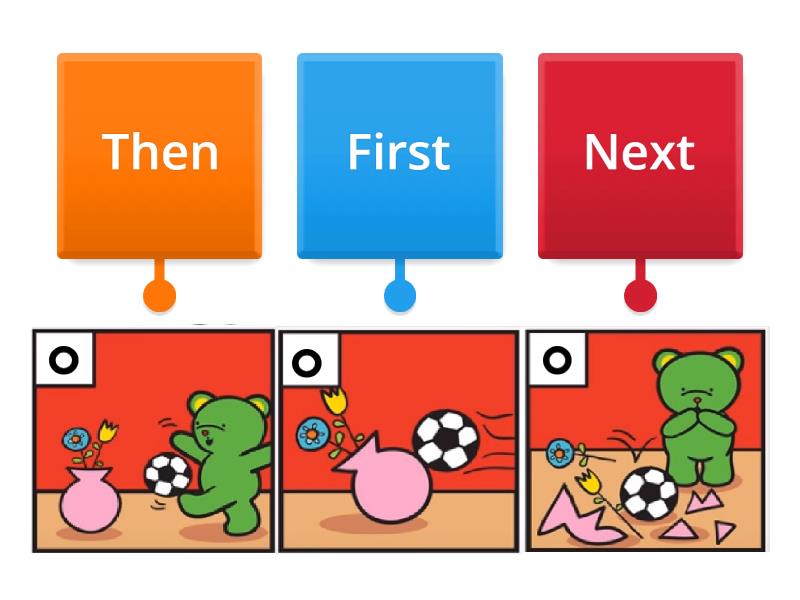 First Next Then - Labelled diagram