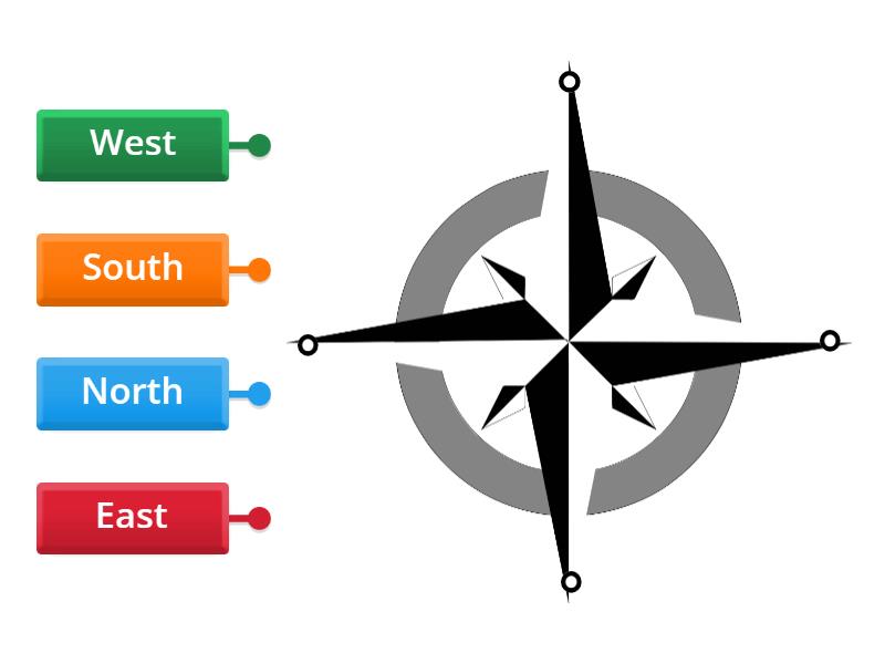 Label the compass rose - Labelled diagram