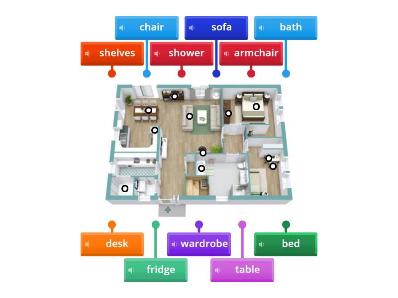 flat - Labelled diagram