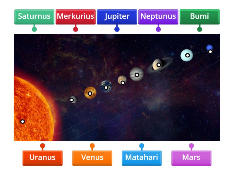 Planet - Labelled diagram