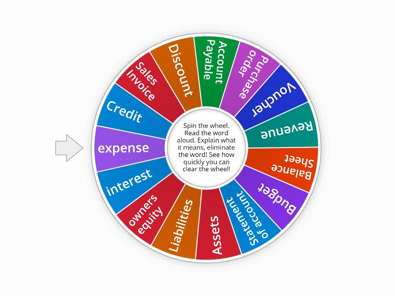 Financial Terms - Spin the wheel