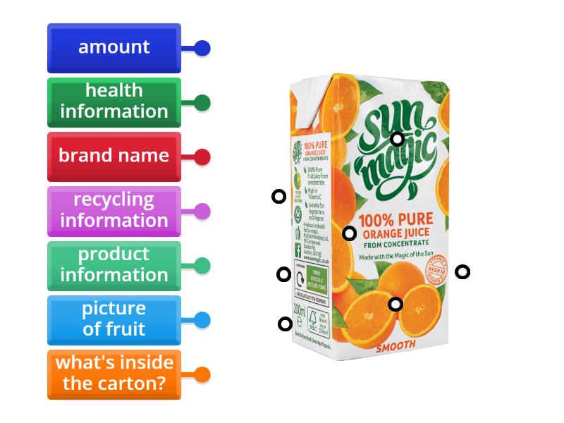 ESOL E2 Reading - features of a carton - Labelled diagram