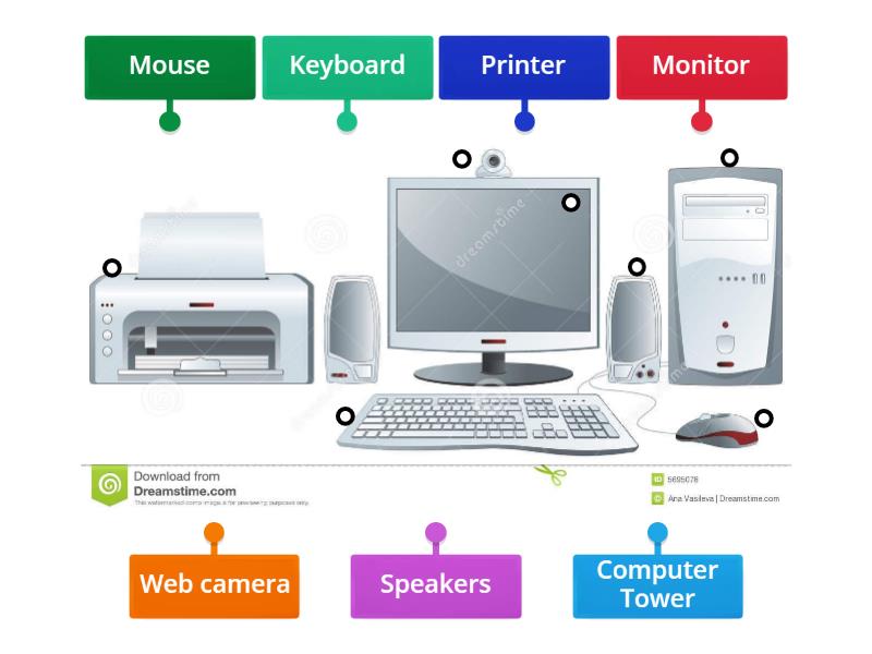 Computer parts - Labelled diagram