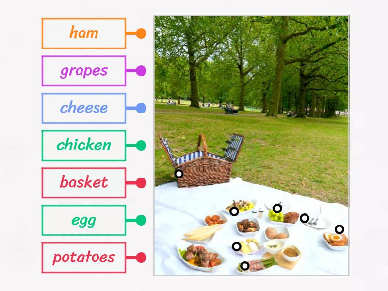 picnic - Labelled diagram