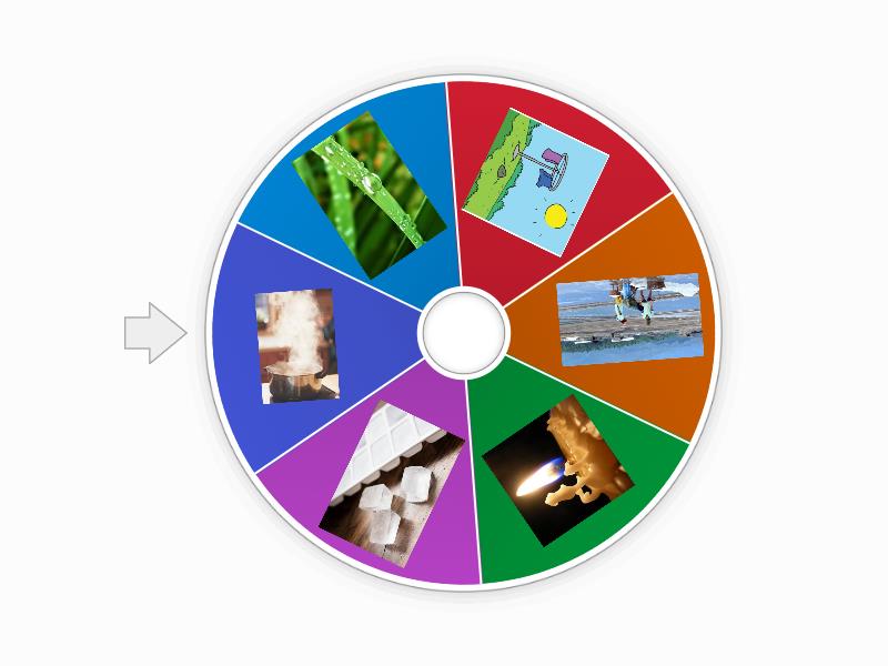 Contoh sehari-hari perubahan wujud benda - Spin the wheel