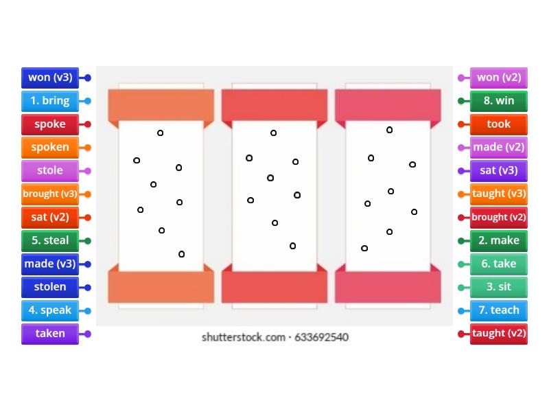 V1 - V2 - V3 Passive Voice - Part 2 - G8 & G9 - Labelled diagram