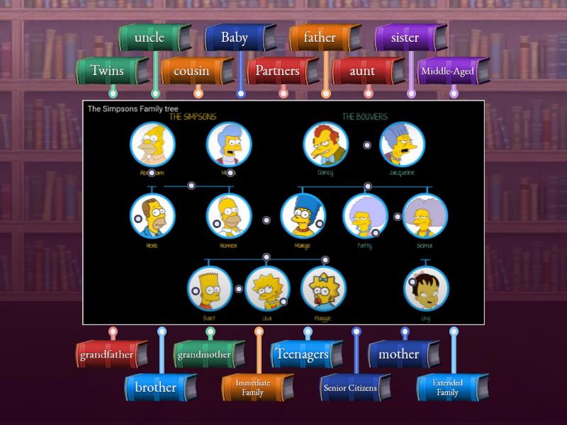 Family tree - The Simpsons - Labelled diagram
