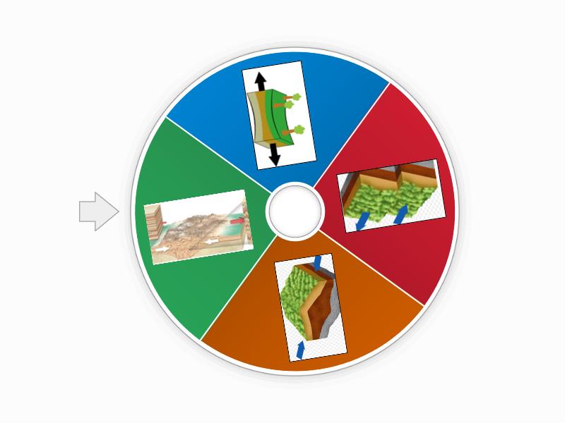 TYPES OF STRESS ON EARTH'S CRUST - Spin the wheel