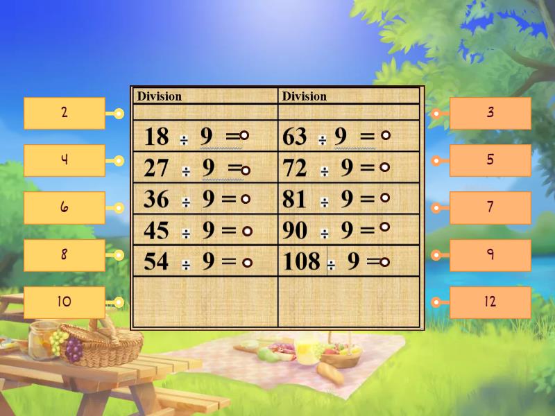Division Label #9 - Labelled diagram