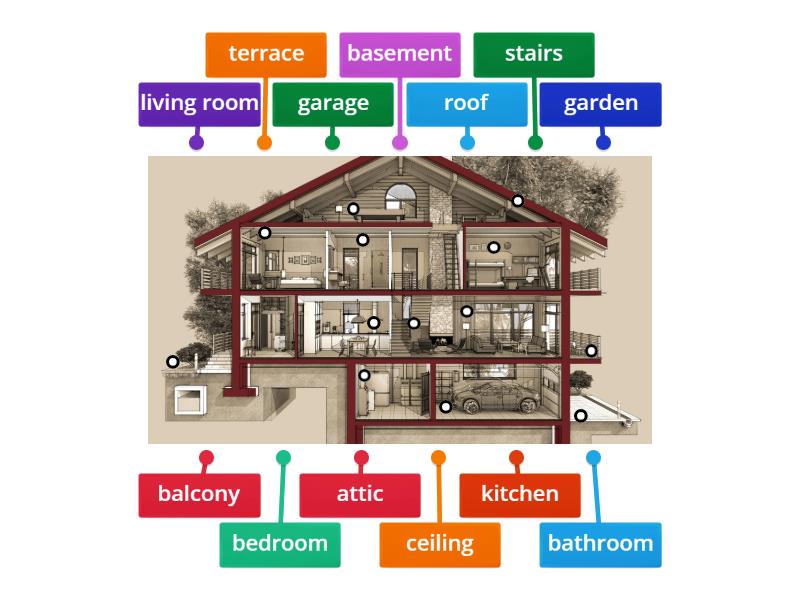 Parts of the house - Labelled diagram