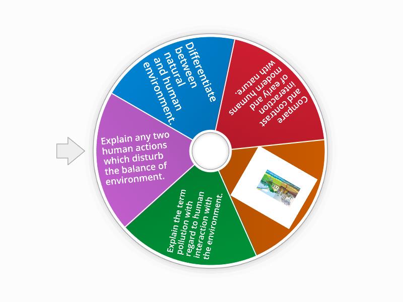 Natural and Human Environment - Spin the wheel