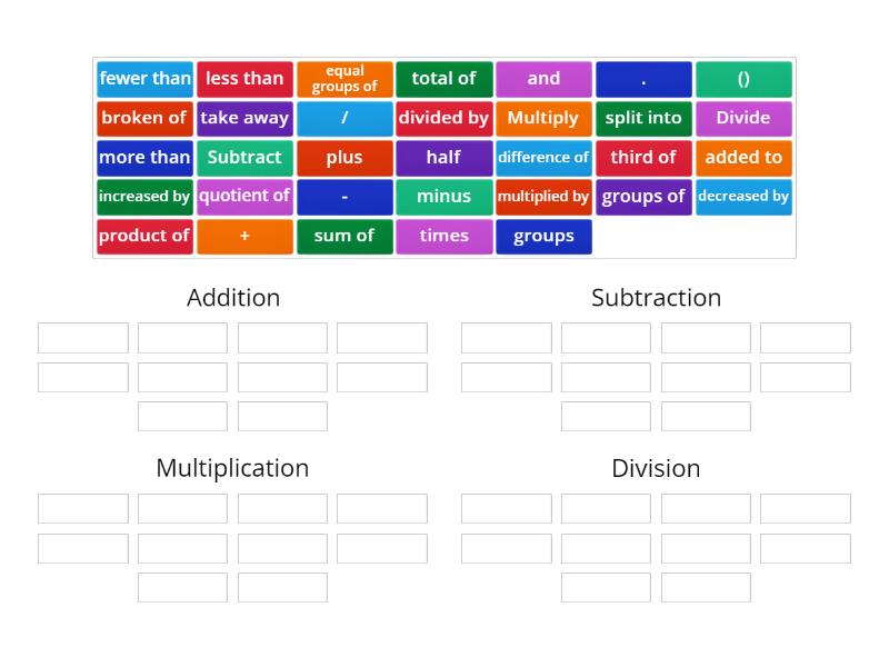Math Operation Key Words and Phrases - Group sort