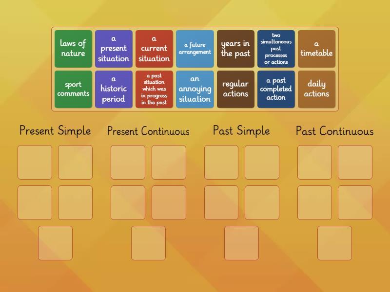 4 Tenses. Cases of usage. Task 1 - Group sort