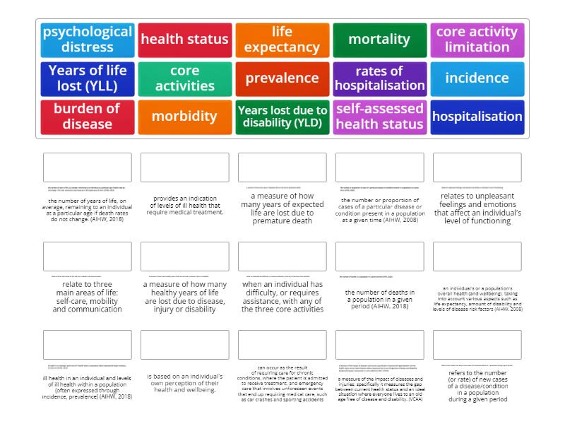 Unit 1 Health status indicators - Match up