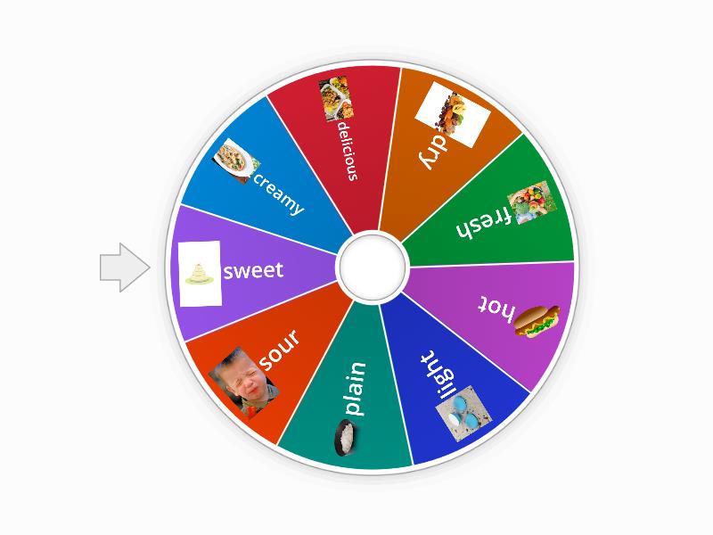 Roadmap A2+ Unit 2C - Spin the wheel