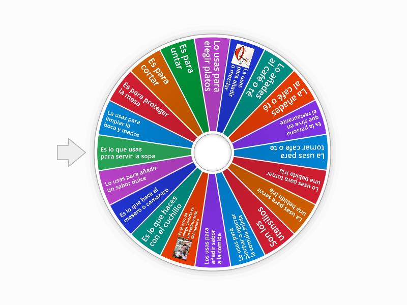 U4 en la mesa - Random wheel