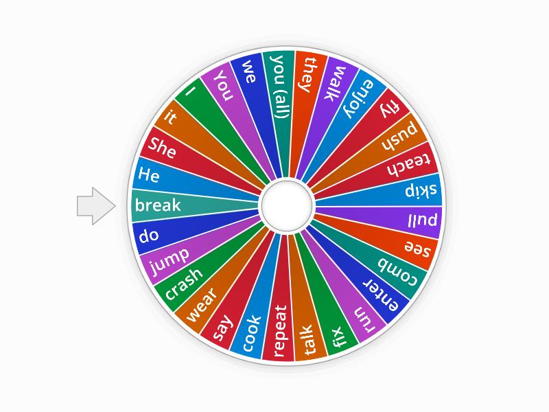 subject pronoun/verbs conjugate simple present tense - Spin the wheel