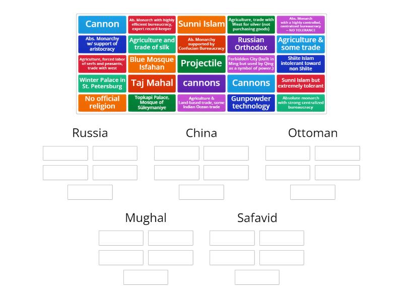 LAND-BASED EMPIRES 1450-1750 - Group sort