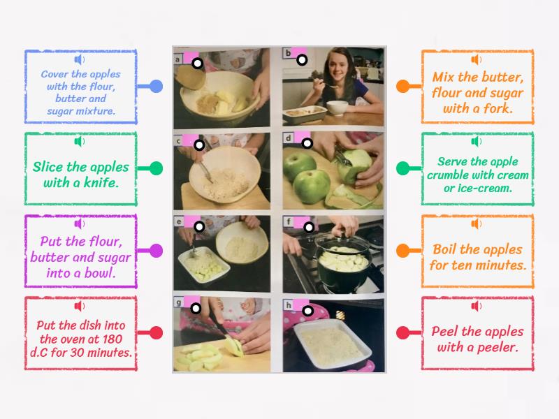 Emma's apple crumble - Labelled diagram