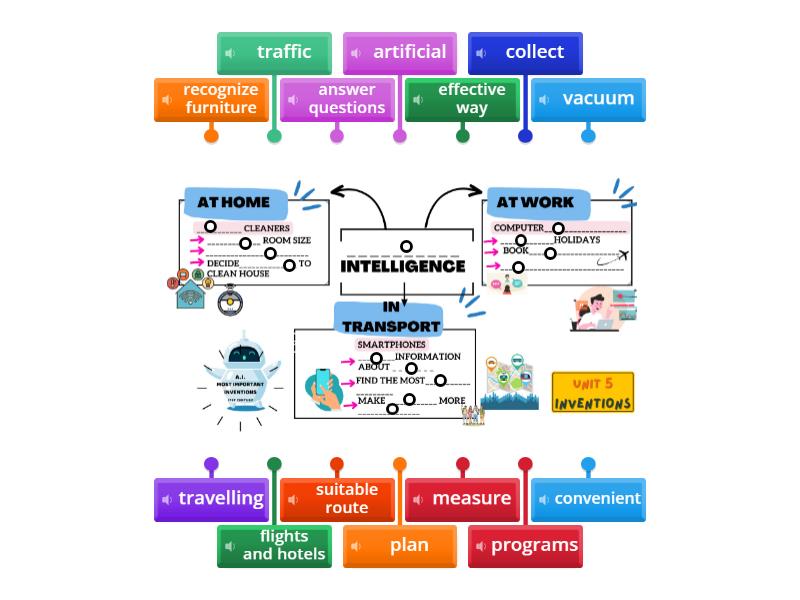 Unit 5 - Inventions - GB10 - Labelled diagram