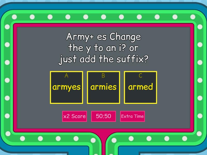 Y rule- Consonant before the Y? Change the y to an i then add suffix ...