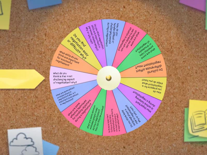 Negotiation b1+ - Spin the wheel