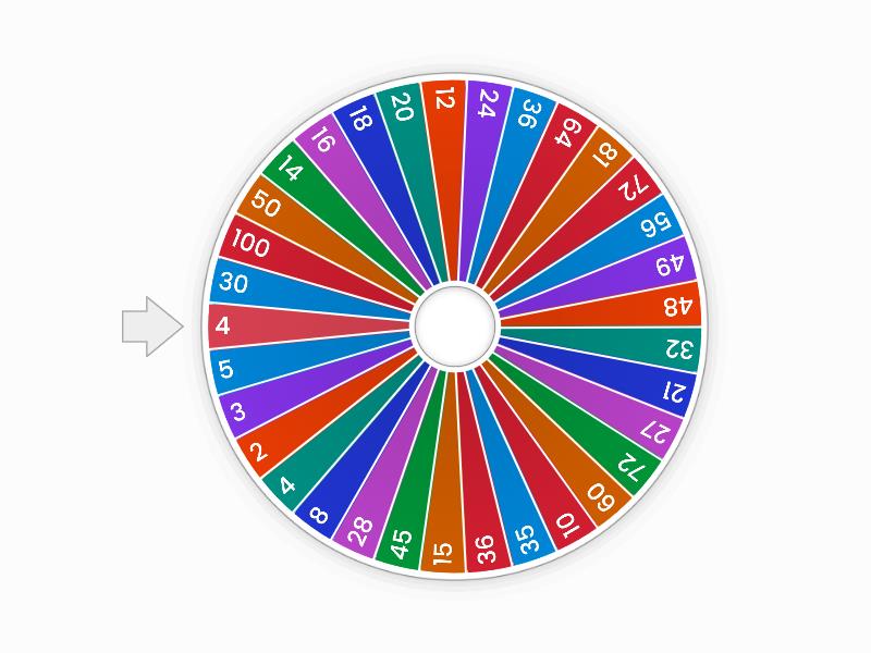 Ruleta tablas - Spin the wheel