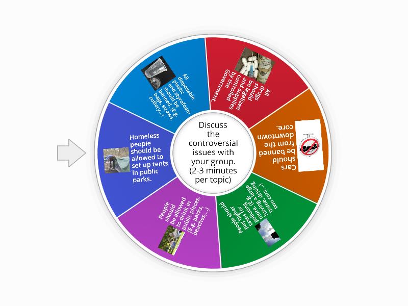 Controversial Issues - Spin the wheel