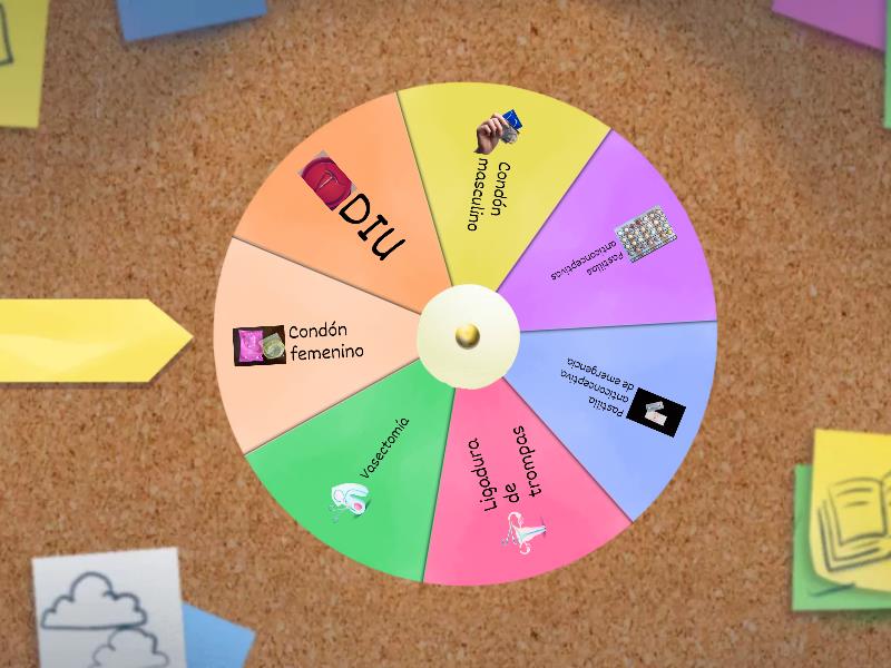Ruleta de los métodos anticonceptivos - Spin the wheel
